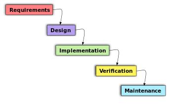 Object Oriented Analysis And Design OOAD Best Practices EnableGeek