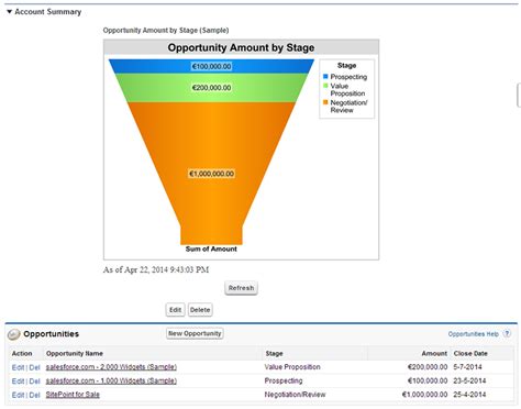 Salesforce Funnel Chart Ponasa Salesforce Funnel Chart Ponasa