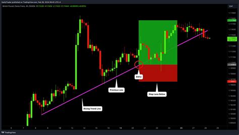 HOW TO SET STOP LOSS 3 STRATEGIES EXPLAINED