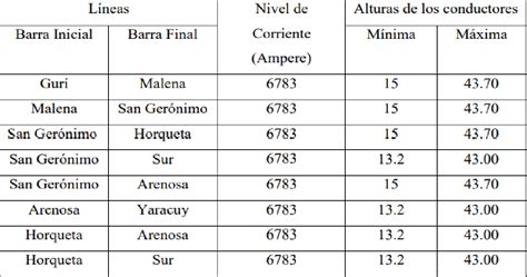 Table 1 From Analysis Of Electromagnetic Fields In Transmission Line Configurations Associated