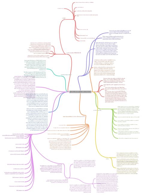 คู่มือการใช้งานระบบปฏิบัติการ Ubuntu เบื้องต้น Coggle Diagram
