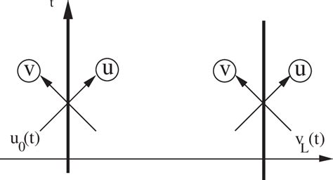 4 Interface Upwind Numerical Flux For A Model Problem With Two Equations Download Scientific