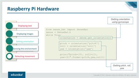 Raspberry Pi 3 Tutorial Raspberry Pi 3 Projects Iot Projects Iot