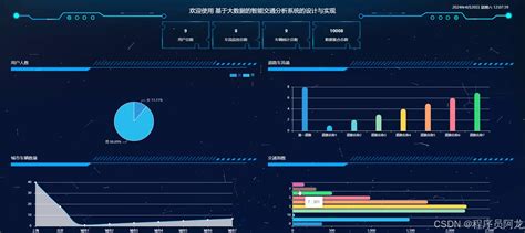 基于大数据平台的城市智能交通分析与预警系统设计与实现（源码 定制 开发）融合时空数据挖掘的智能交通大数据分析平台开发（hadoop