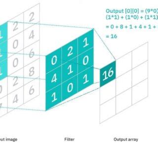 PDF Convolutional Neural Networks For Defect Detection On LV Cables