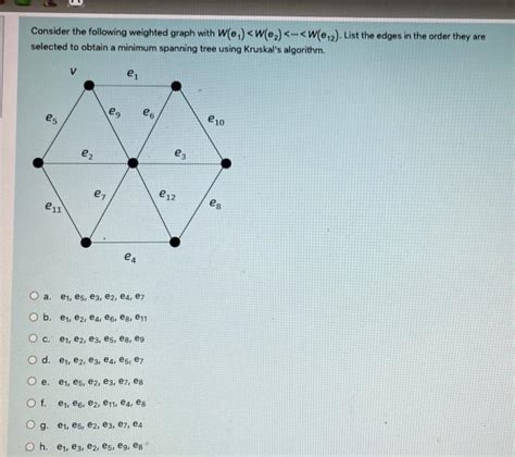 Solved Consider The Following Weighted Graph With W E Chegg