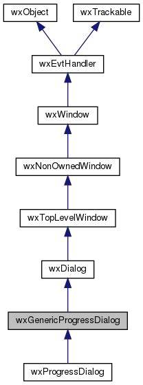 Wxwidgets Wxgenericprogressdialog Class Reference