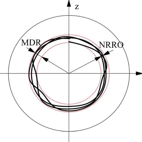 Graphene Structure A Honeycomb Lattice B Unit Cell Rhombus Download Scientific Diagram