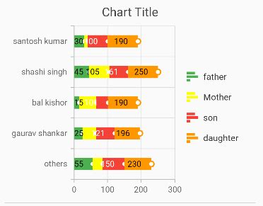 Show The Legend Name Horizontally On Top Of The Chart Flutter Chart Stack Overflow
