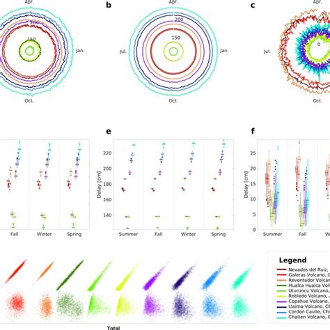 Comparison Between Total Dry And Wet Average Daily Tropospheric Delay Download Scientific