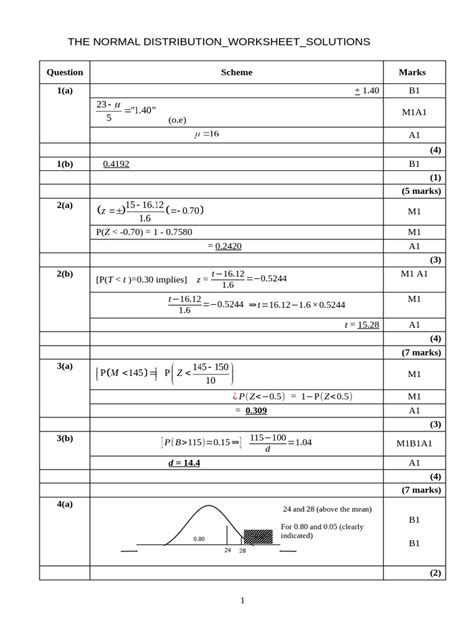 15the Normal Distributionworksheetsolutions Pdf Statistical