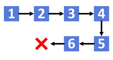 Finding A Cycle In A Singly Linked List Baeldung On Computer Science