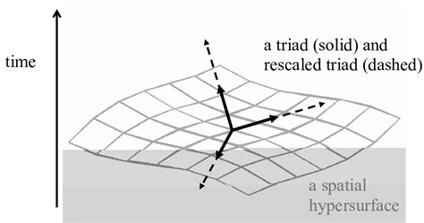 A Conformal Equivalence Class Of Triads Consists Of Triads With The