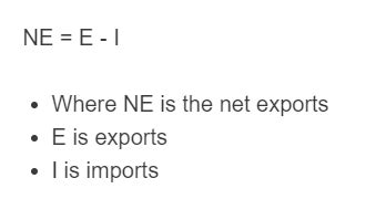 Net Exports Calculator Calculator Academy