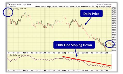 Tm Shares Drop From Selling Pressure Tradewins Daily