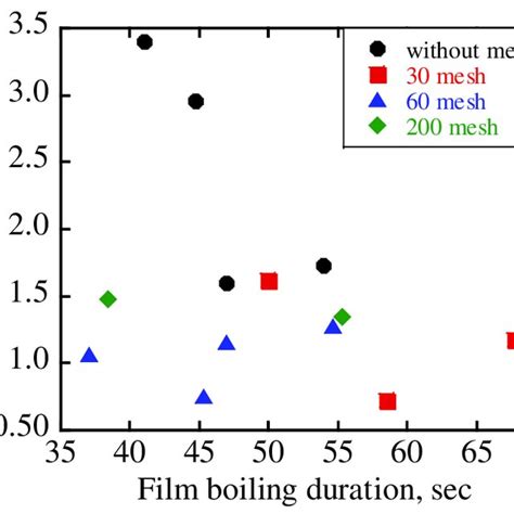 The Cryotip Is A Finely Pulled Straw Designed For Holding Gametes Or