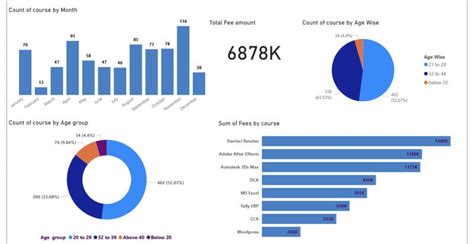 Powerbi Datastorytelling Datavisualization Data Excel Powerquery