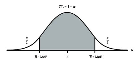 63 Introduction To Confidence Intervals Significant Statistics Beta Extended Version