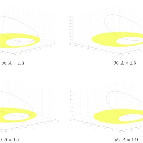 Variation In The Area Under Surveillance For Different Wind Shear Download Scientific Diagram