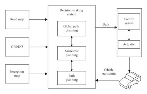 A The Sensor Configuration Of The Autonomous Vehicle B The
