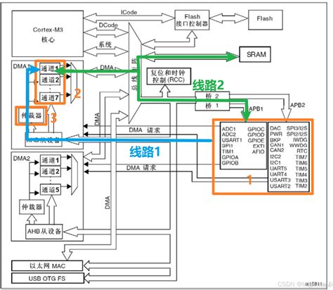 stm32h7 emmc原理图 mob6454cc641ffd的技术博客 51cto博客