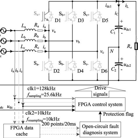 Ocfs Diagnosis System For 3 Phase Pwm Vsrs Download Scientific Diagram
