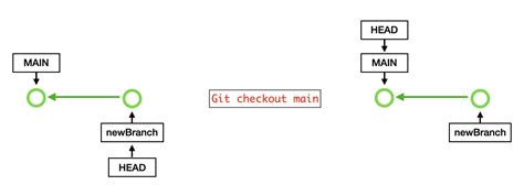 Example Introduction To Programming