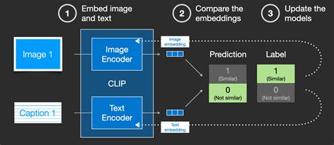 The Illustrated Stable Diffusion Jay Alammar Visualizing Machine Learning One Concept At A Time