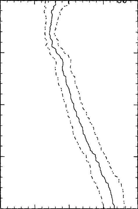 Summary Statistics For 50 Artificial Profiles Simulated For Cluster F Download Scientific
