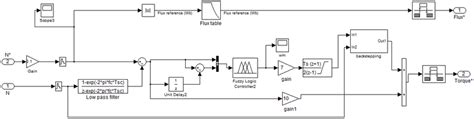 Speed Control With Fuzzy Backstepping Download Scientific Diagram