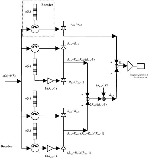 Mai Cancellation Decoder Scheme R The Weight Of Codeword A Download Scientific Diagram