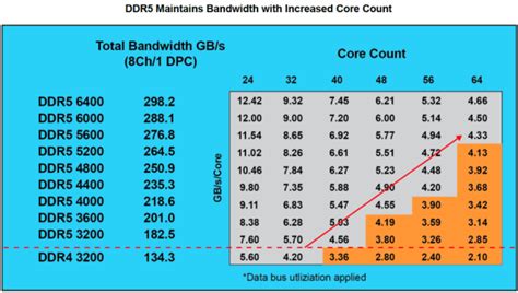 Ddr5 Memory Spec Meets Extreme Speeds Ee Times Asia