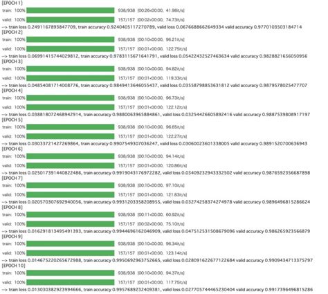 手書き文字MNIST認識をオリジナルのCNNでやってみる初級 深層学習講座Aru s テクログAruaru