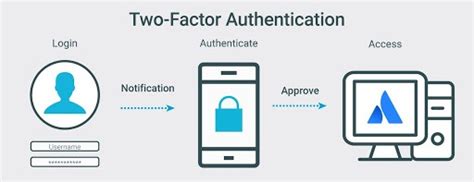Two Factor Authentication 2famfa For Atlassian Applications
