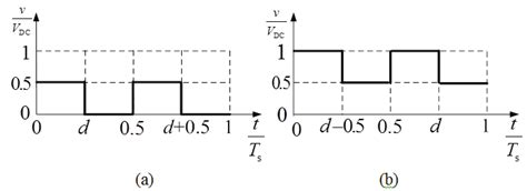 Three Level H Bridge Converter Normalized Pwm Voltage A 0
