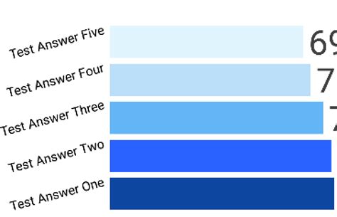 Tikz Pgf Undefined Control Sequence Error TeX LaTeX Stack Exchange