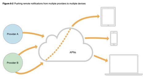 What Is A Push Notification And Why Do They Matter
