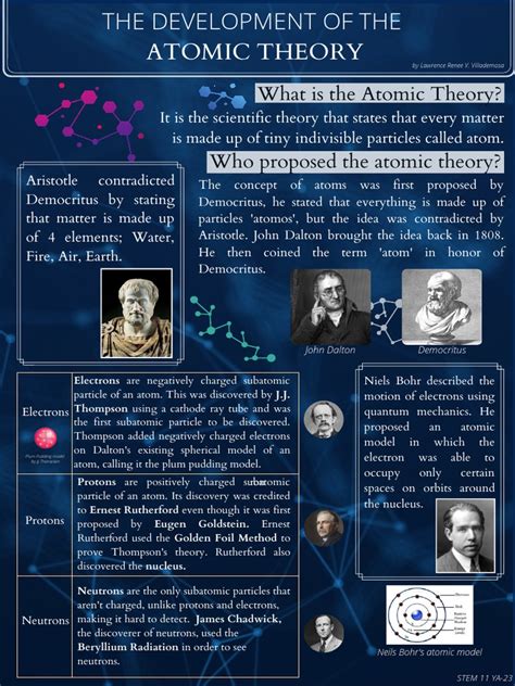 Development Of Atomic Theory Pdf Atoms Electron