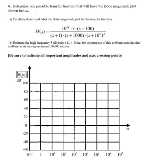 Solved Determine One Possible Transfer Function That Will Have The Bode Magnitude Plot Shown