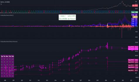 Intraday — Indicators And Signals — Tradingview — India