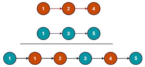 Merge Two Sorted Linked Lists