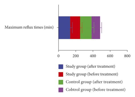 Comparison Of The Number Of 24 H Reflux And The Longest Reflux Time