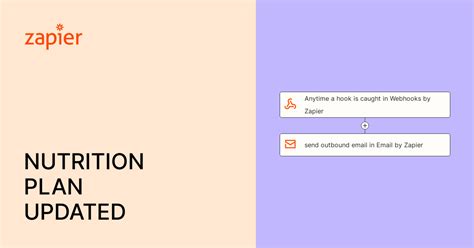 Anytime A Hook Is Caught In Webhooks By Zapier Send Outbound Email In