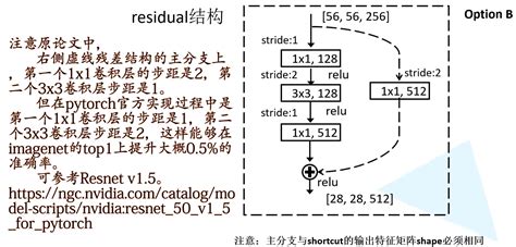 深度学习模型之cnn（九）resnet网络结构、bn以及迁移学习详解 Linvils Blog