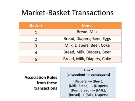 Ppt Mis2502 Data Analytics Association Rule Mining Powerpoint Presentation Id 2833458