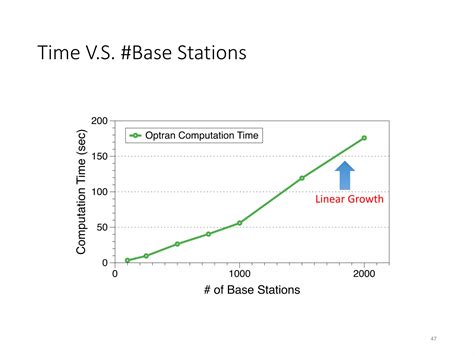 capacitated kinetic clustering in mobile networks by optimal