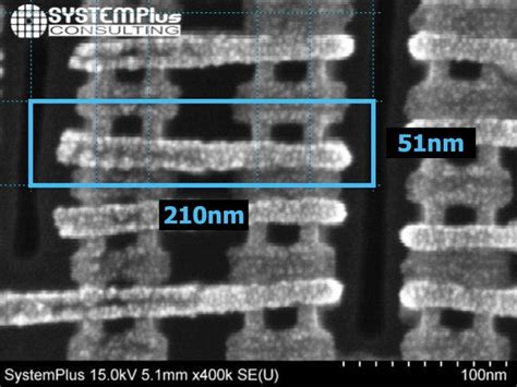 Has Tsmc Lied About Its 5nm Node Density Itigic