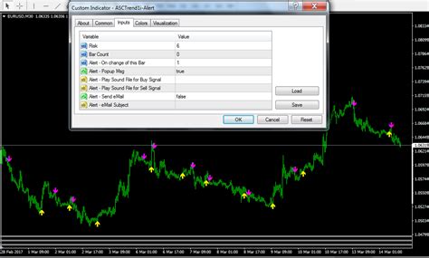 Mt4 Indicators With Alertssignals Page 12