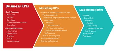 Key Performance Indicator KPI Goalsetting And KPI Experts Follow Us