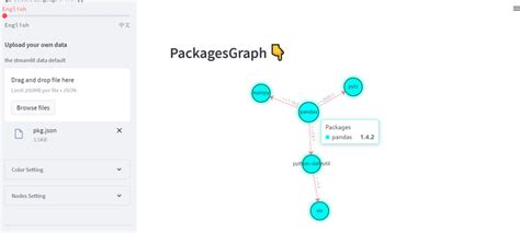 Python项目依赖树可视化工具 知乎 Python项目依赖树可视化工具 知乎